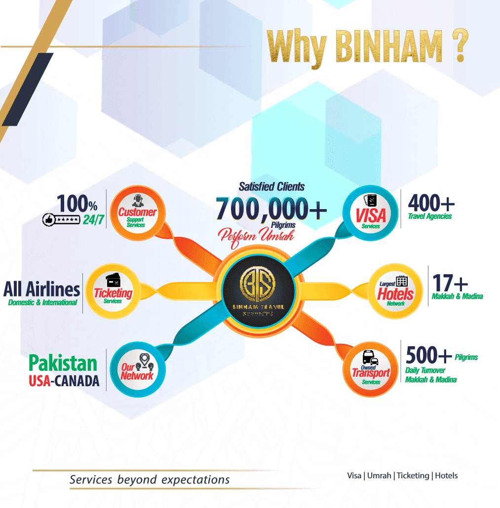 Binham Group